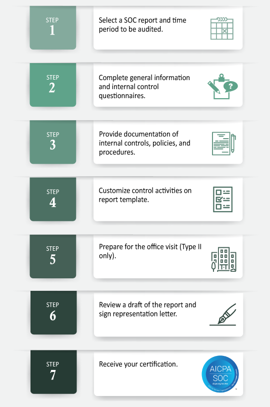 Las Colinas - Irving SOC Audit | MeredithCPAs - Every Step of the Way